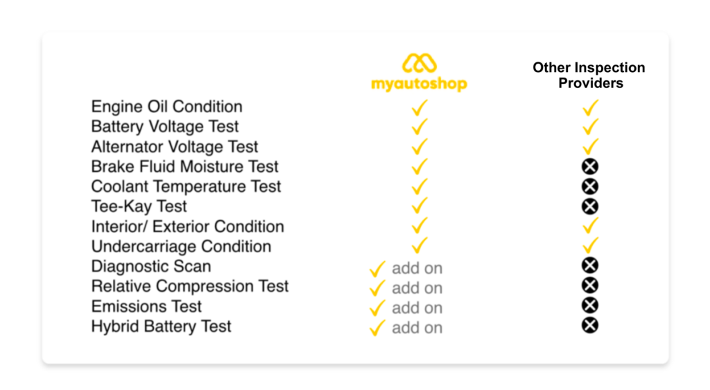 Book a Pre-Purchase Assessment RT – TM Version (LIVE JULY 2022) – My ...