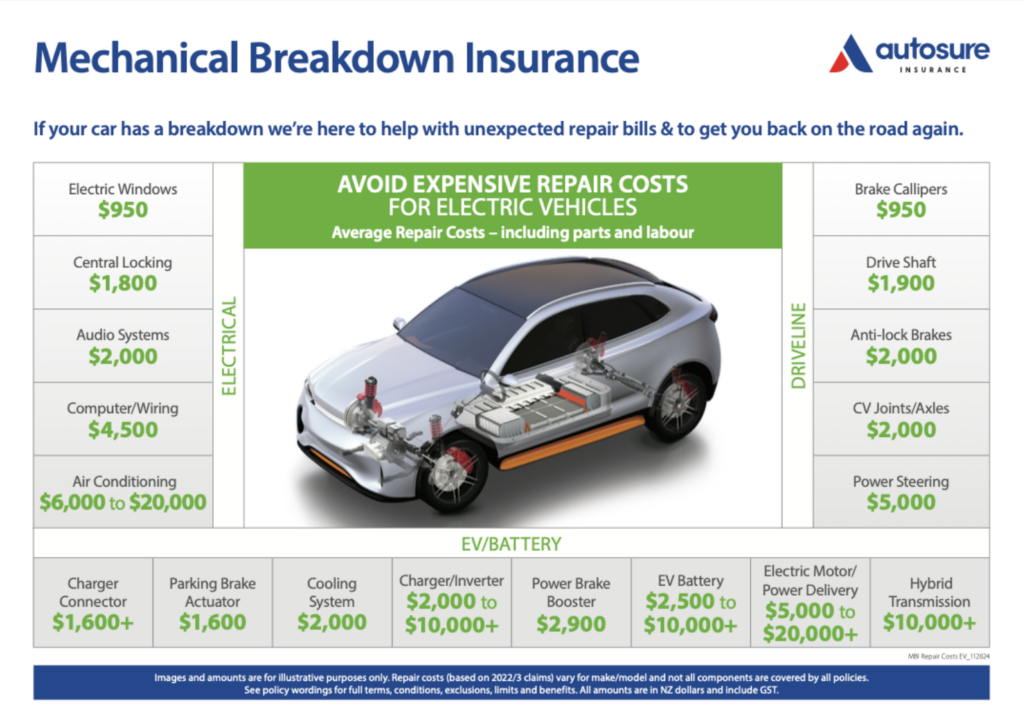 MBI – My Auto Shop Info Hub